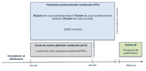 Formation professionnelle condensée (FPC) - Aoris